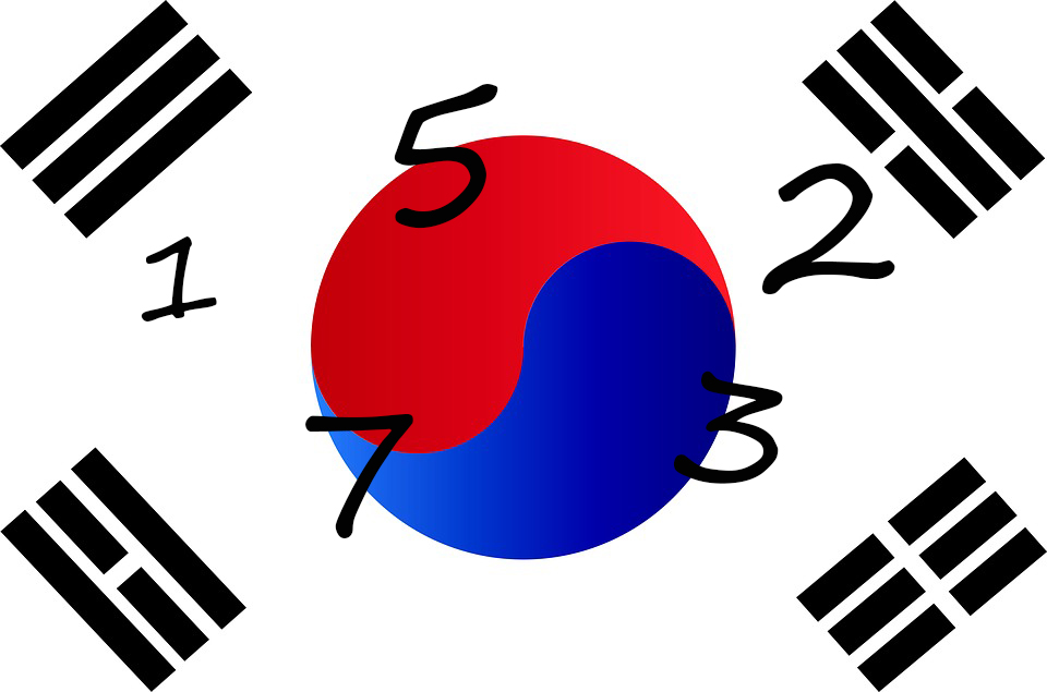 Números en coreano del 1 al 10 - deTaekwondo.Net